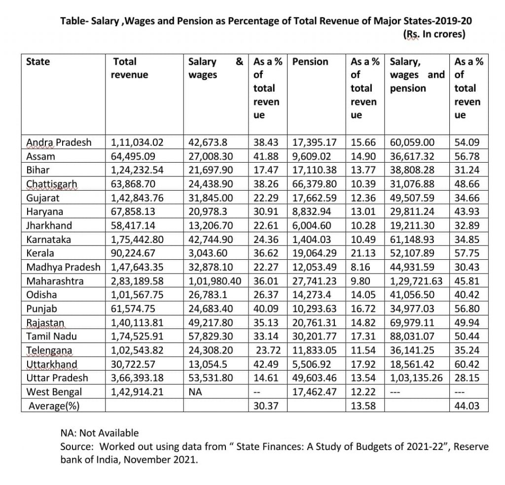 Universal pension can transform Indian economy | Policy Circle