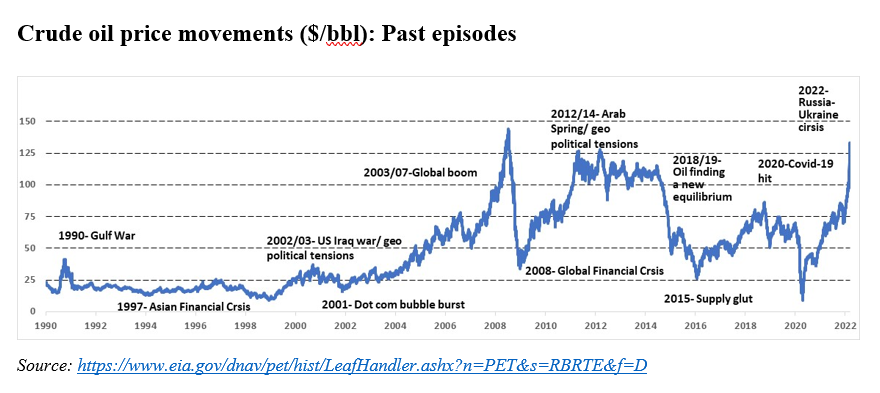 Inflation vs growth: RBI set to end to monetary easing cycle | Policy ...