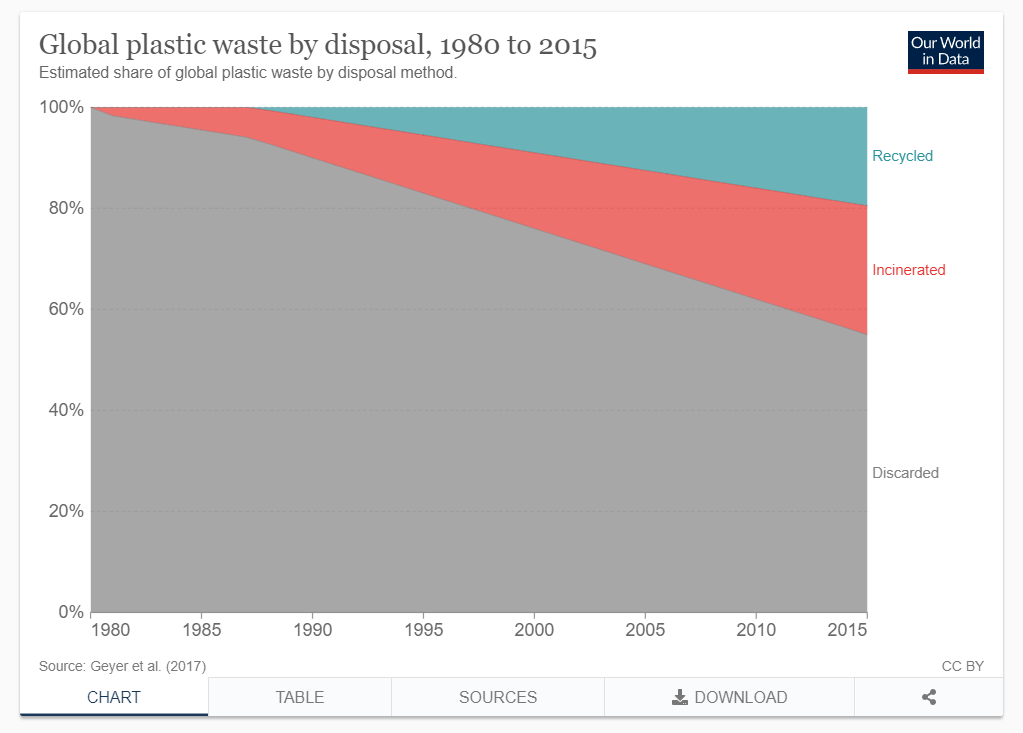 Can AI-designed super enzyme end plastic pollution crisis | Policy Circle