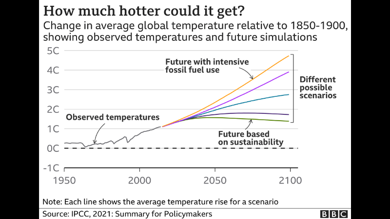 Climate change: World cities need to weatherproof themselves | Policy ...