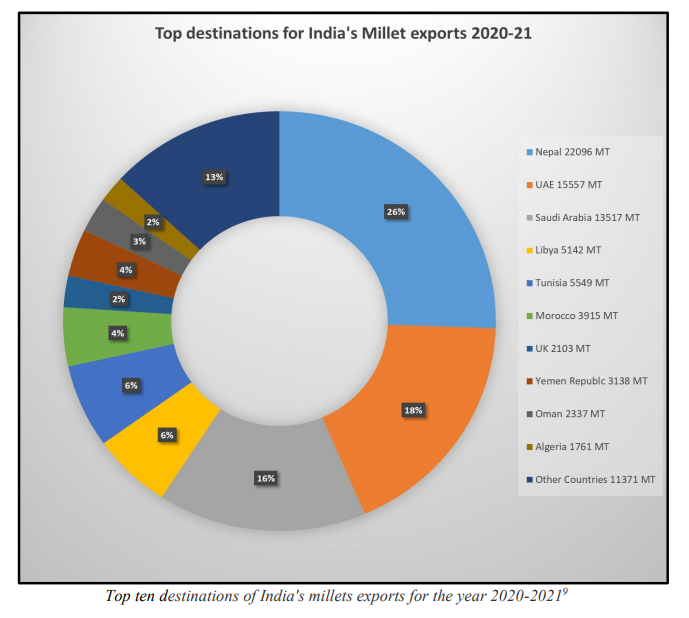 Millets can help resolve global food crisis through sustainable ...
