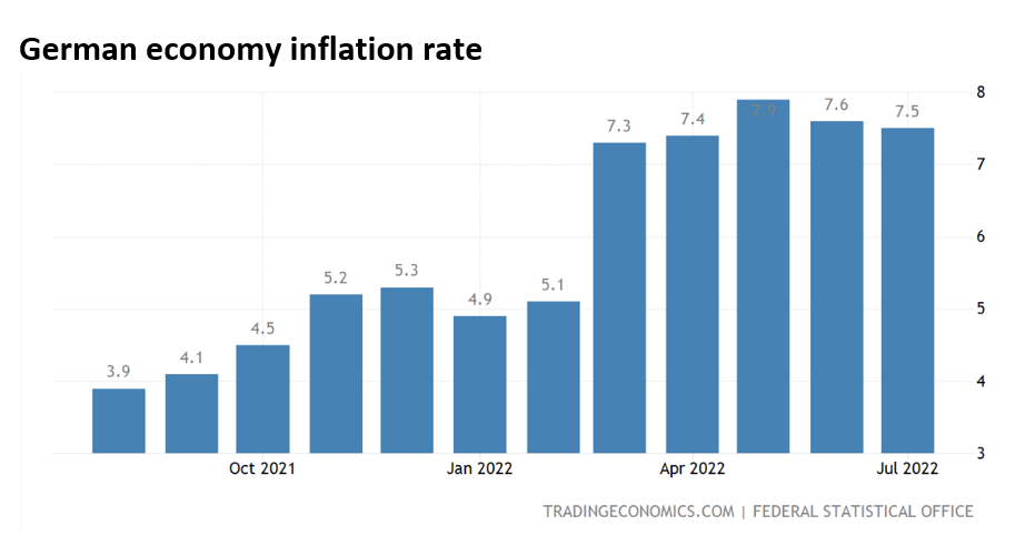 German economy wages a losing war on inflation amid recession fears ...