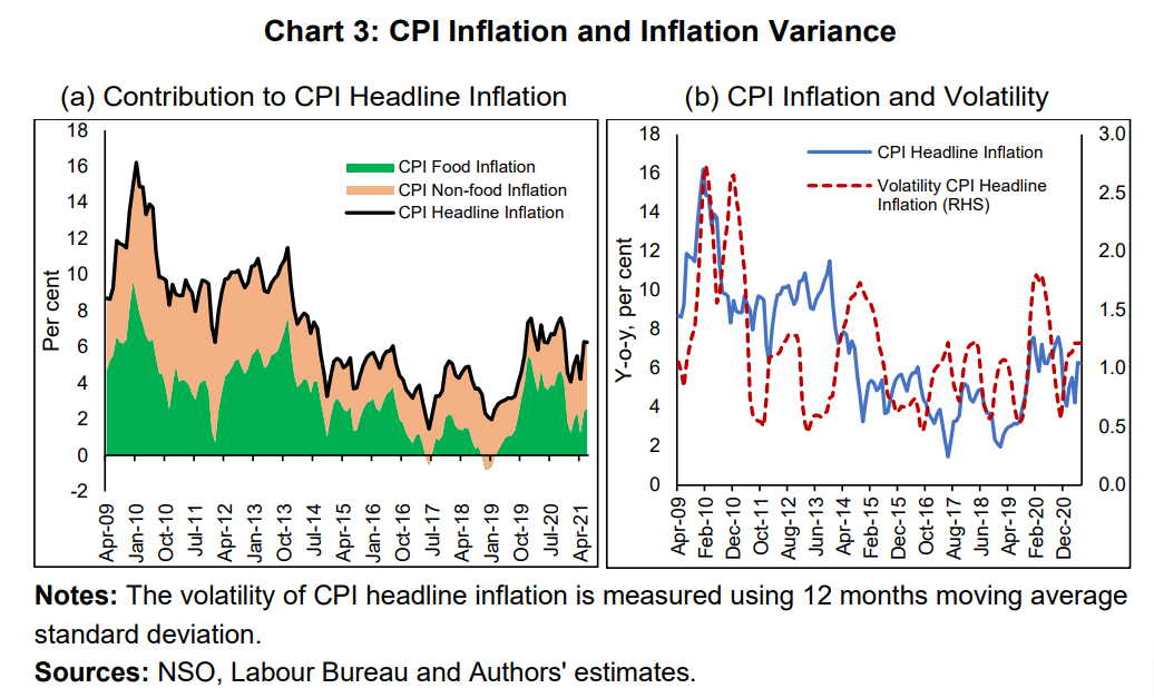 Studying asymmetric distribution of inflation must, says new RBI paper ...