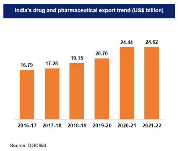 Pharmaceuticals industry awaits Budget 2023 for policy direction ...