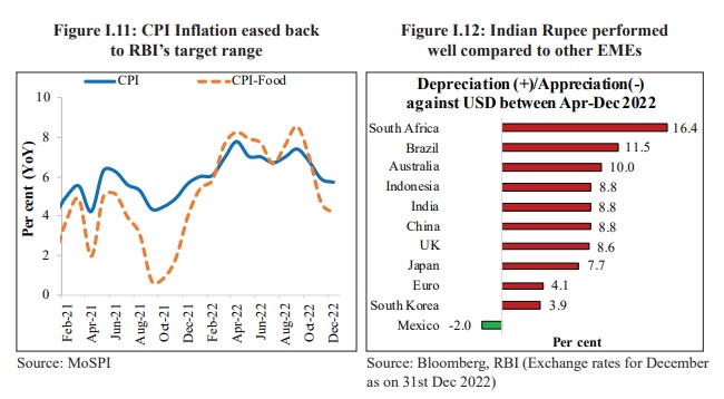 Economic Survey 2022-23: Inflation, current account concerns for next ...