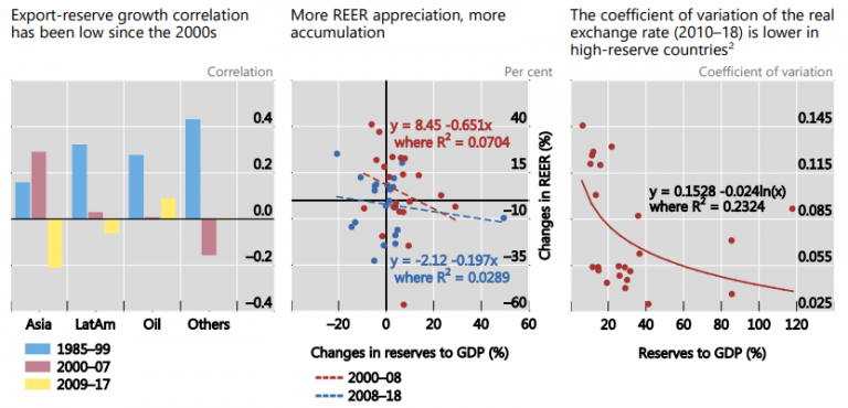 Foreign exchange reserves: Impact on global trade, financial stability ...