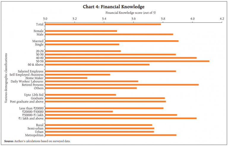 Money matters: Financial literacy key to India's prosperity | Policy Circle