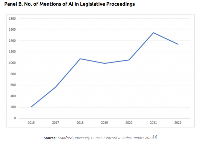International digital standards: The key to a thriving digital economy ...