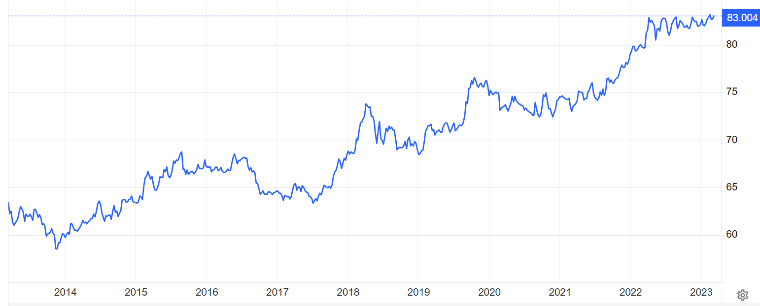 Rupee vs dollar: Indian currency in flux amid global turbulence ...