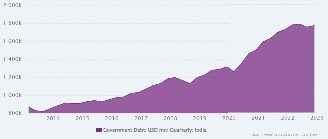 India's public debt: A strategic approach for fiscal prudence | Policy ...