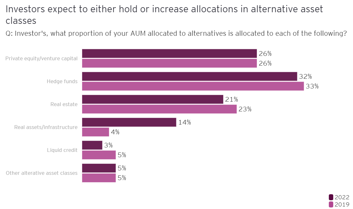 AIFs explained: Unlocking the future of investing | Policy Circle