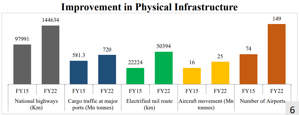 India's infrastructure push faces cost and time overruns | Policy Circle
