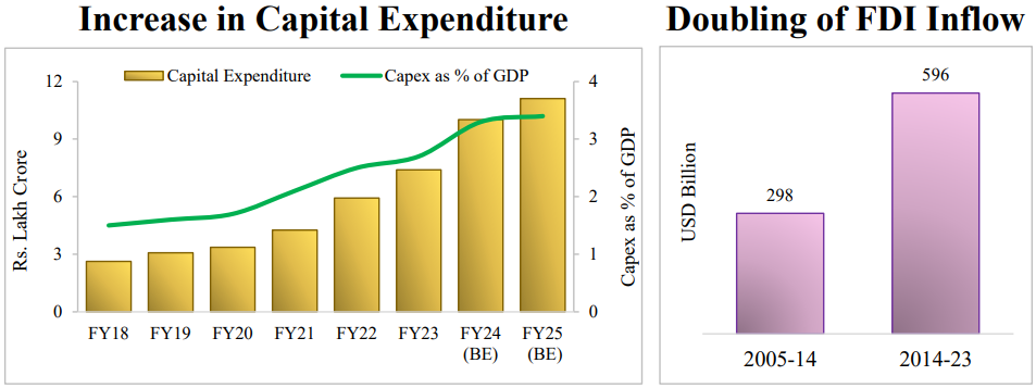 India's infrastructure push faces cost and time overruns | Policy Circle