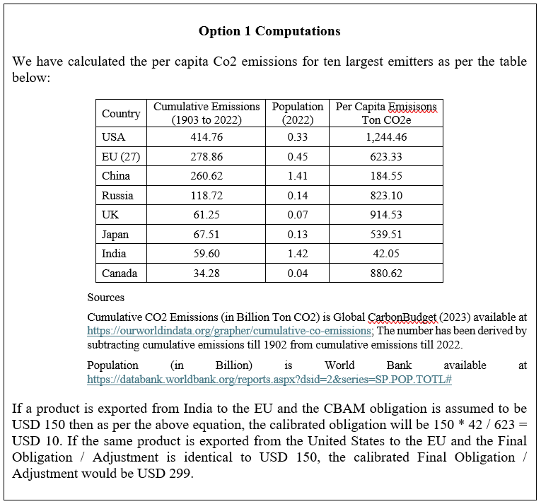 EU’s CBAM: Need to move from carbon tax to climate fairness | Policy Circle EU’s CBAM: Need to move from carbon tax to climate fairness | Policy Circle