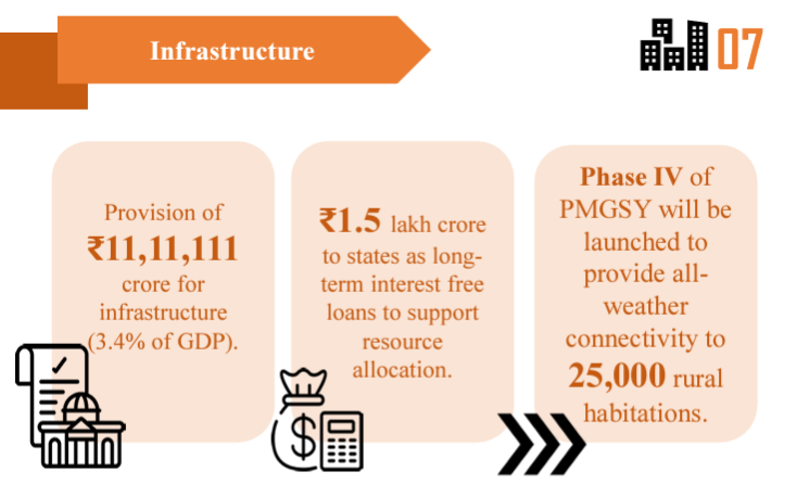 Manufacturing sector: Will Budget 2024-25 deliver growth? | Policy Circle