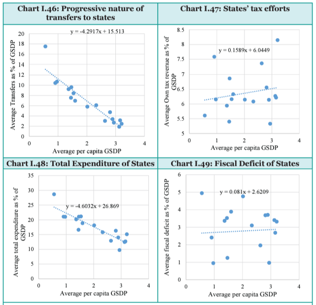 State-led growth key to unlocking India’s economic potential | Policy ...