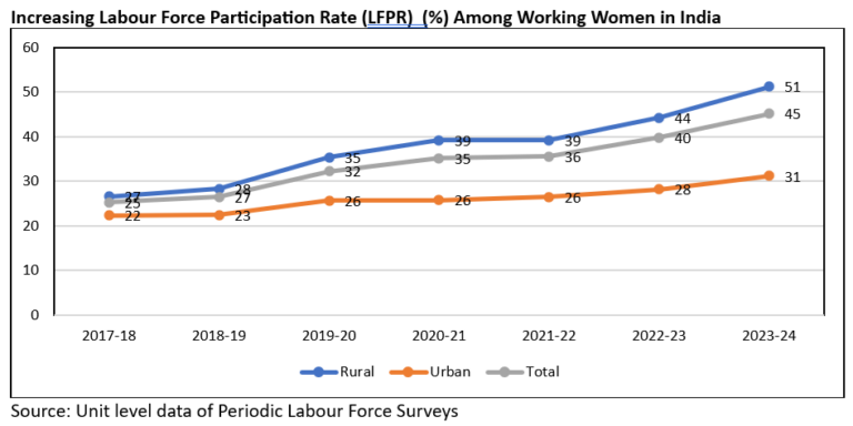 Gender bender: Rising female workforce marks a major shift | Policy Circle