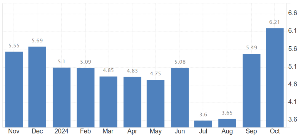 RBI’s December dilemma: Balancing growth, inflation, and liquidity ...
