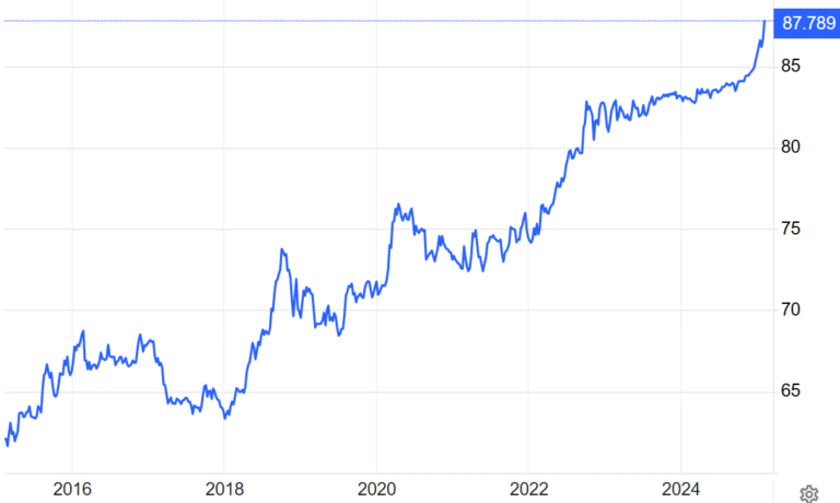 Repo rate cut: Decoding RBI's first rate cut in five years | Policy Circle