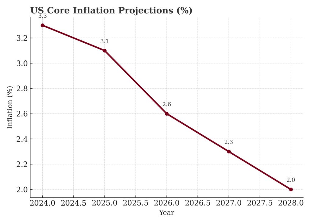 Fed rate cut risks stability of US economy | Policy Circle