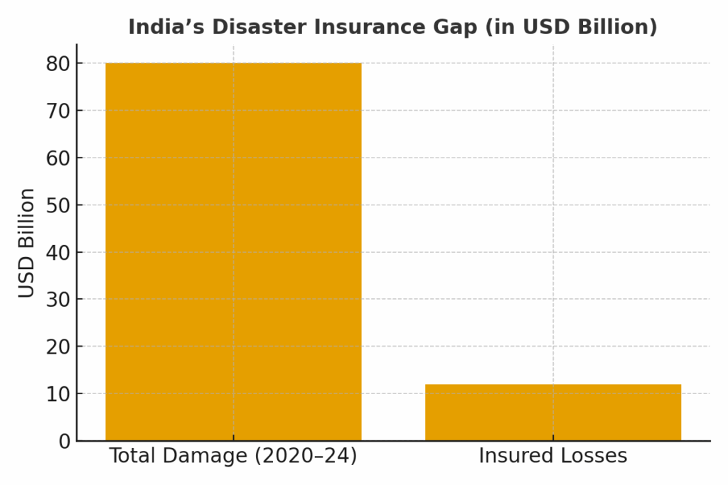 Cyclone Montha tests India’s climate preparedness | Policy Circle