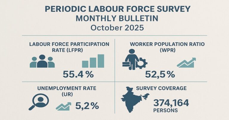 Flawed design: Female labour force participation still to pick up ...