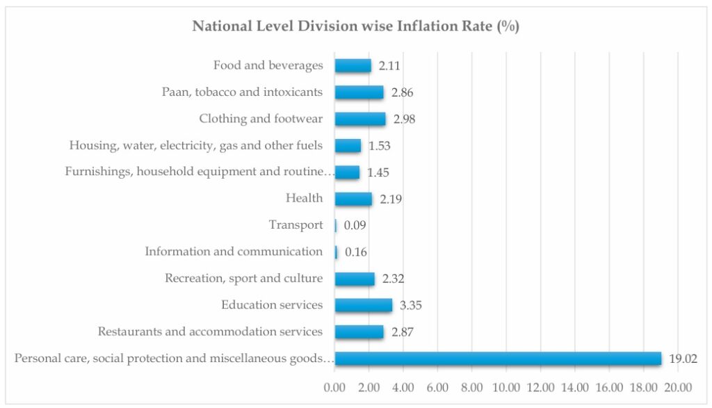 New CPI series: Inflation may look steadier after rebasing | Policy Circle